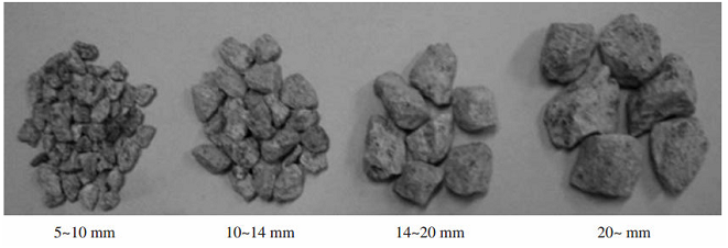 Concrete Aggregates Effects And Classification Civil Engineering Forum